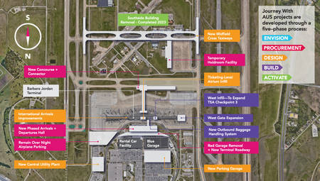 Austin Bergstrom Airport AUS: Help & Info Guide - iFLY