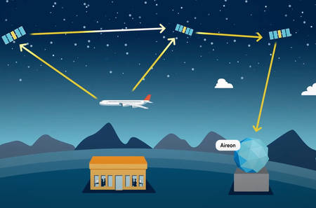 Guide to How Flight Tracking Works - iFLY